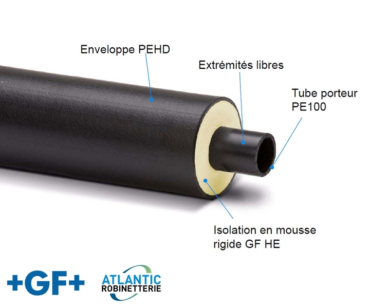 Tubes Cool Fit 2.0 GEORG FISCHER - Atlantic Robinetterie